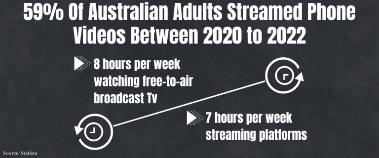 Australian Advertising Industry Statistics 2024 – Accumulate Australia