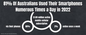 Australian Internet Usage Statistics 2024 – Accumulate Australia