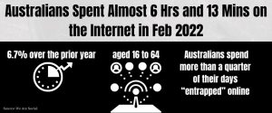 Australian Internet Usage Statistics 2024 – Accumulate Australia