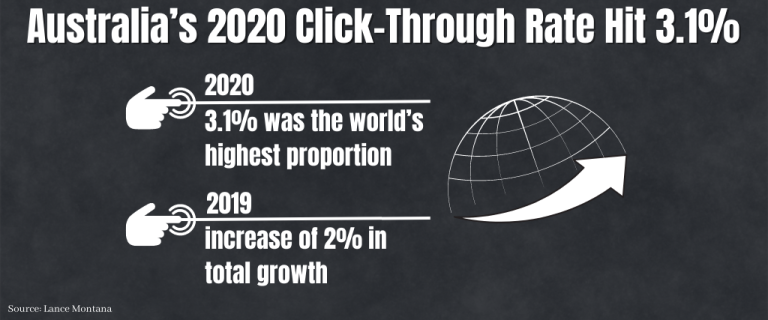 Australian Advertising Industry Statistics 2024 – Accumulate Australia