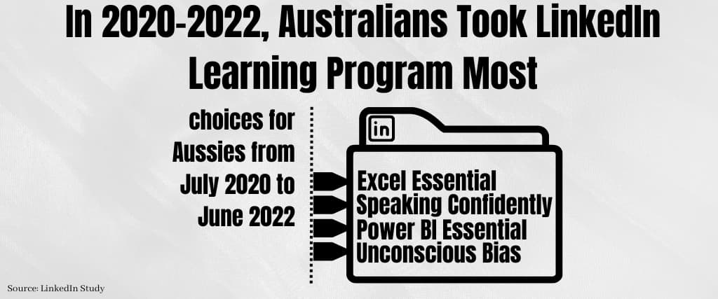 LinkedIn Statistics in Australia 2024 – Accumulate Australia