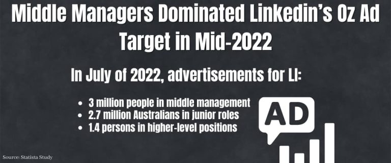 LinkedIn Statistics in Australia 2024 – Accumulate Australia