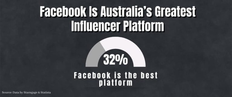 Influencer Marketing Statistics Australia 2024 – Accumulate Australia Influencer Marketing Statistics Australia 2024 – Accumulate Australia