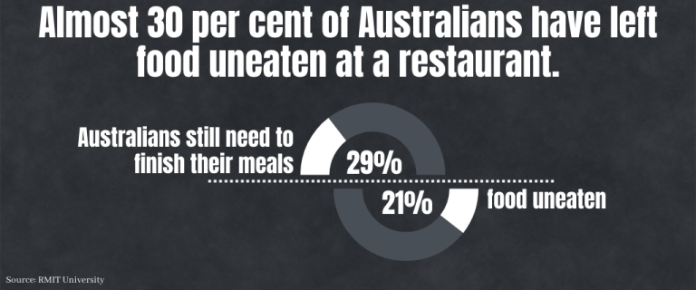 Food Waste Statistics from Australia to Remember in 2024 – Accumulate ...