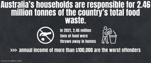 Food Waste Statistics from Australia to Remember in 2024 – Accumulate ...