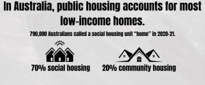 Housing Statistics in Australia to Get You Thinking in 2024 ...