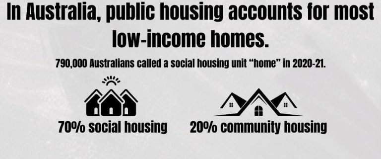 Housing Statistics in Australia to Get You Thinking in 2024 ...