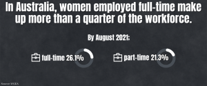 Women in the Workplace Statistics Australia in 2024 – Accumulate Australia