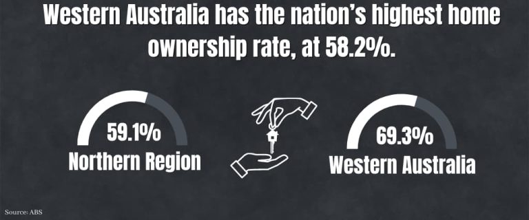 Housing Statistics in Australia to Get You Thinking in 2024 ...