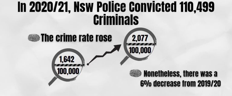 Australian Crime Statistics 2024 – Accumulate Australia