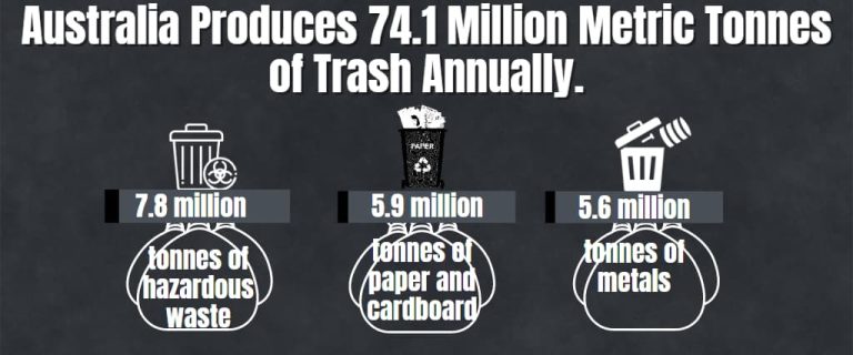 Plastic Recycling Statistics in Australia 2024 – Accumulate Australia