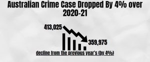 Australian Crime Statistics 2024 – Accumulate Australia