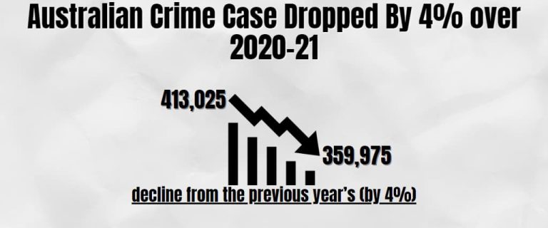 Australian Crime Statistics 2024 – Accumulate Australia