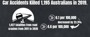 Australian Crime Statistics 2024 – Accumulate Australia
