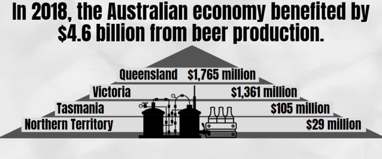 Australian Beer Market Statistics 2025 – Accumulate Australia