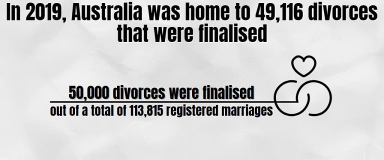 Divorce Statistics in Australia 2025 – Accumulate Australia