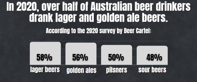 Australian Beer Market Statistics 2025 – Accumulate Australia
