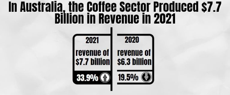 27 Coffee Consumption Statistics from Australia 2024 – Accumulate Australia
