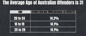 Australian Crime Statistics 2024 – Accumulate Australia