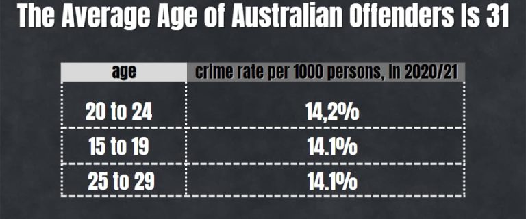 Australian Crime Statistics 2024 – Accumulate Australia