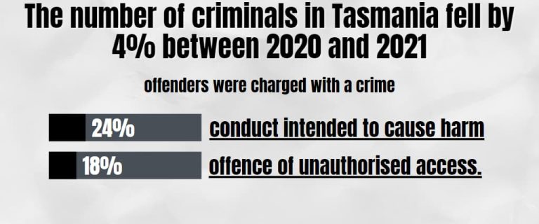 Australian Crime Statistics 2024 – Accumulate Australia