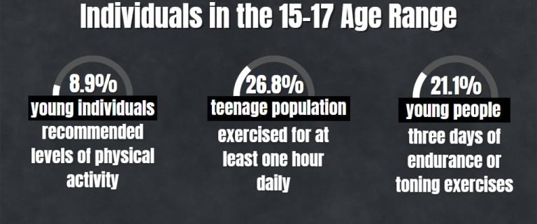 Australian Fitness Industry Statistics in 2024 – Accumulate Australia