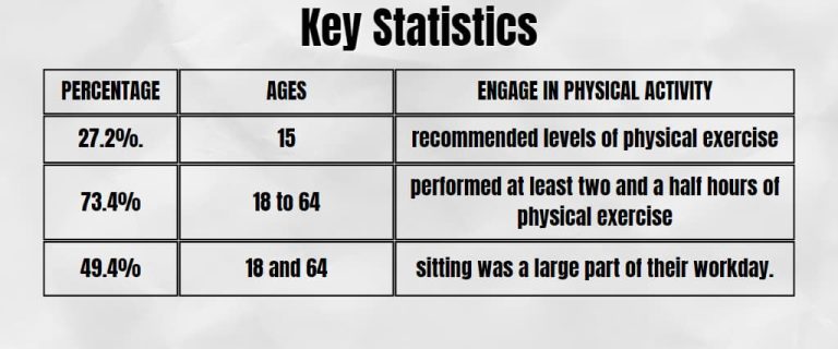Australian Fitness Industry Statistics in 2024 – Accumulate Australia
