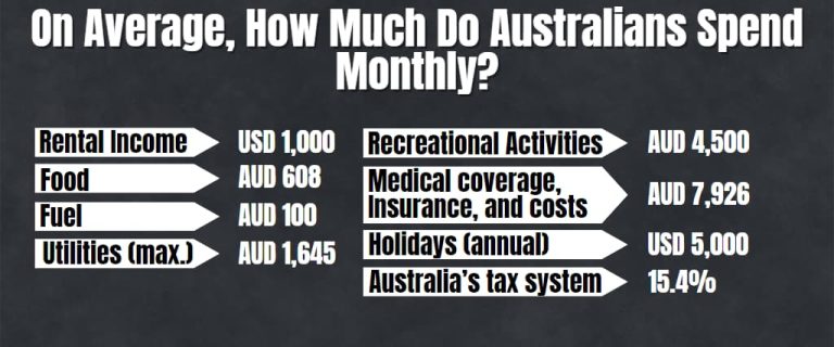 What’s a Good Salary in Australia 2024 – Accumulate Australia