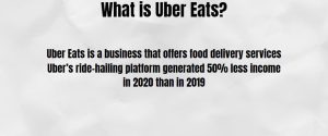 Uber Eats Statistics – Accumulate Australia