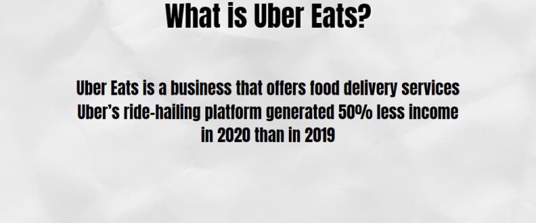 Uber Eats Statistics 2024 – Accumulate Australia Uber Eats Statistics 2024 – Accumulate Australia